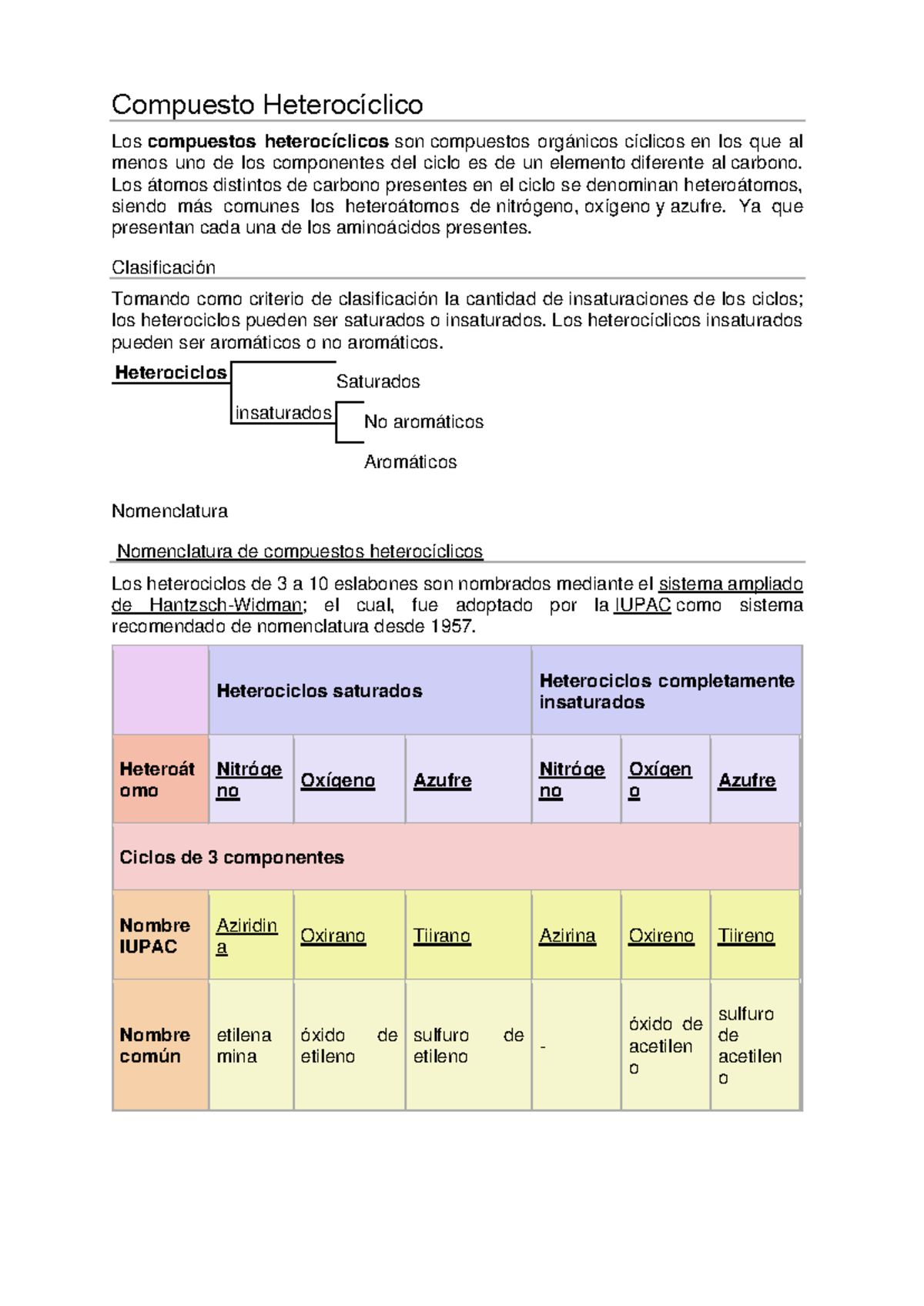 Compuestos Heterocíclicos: Estructuras, Nomenclatura y Aplicaciones ...