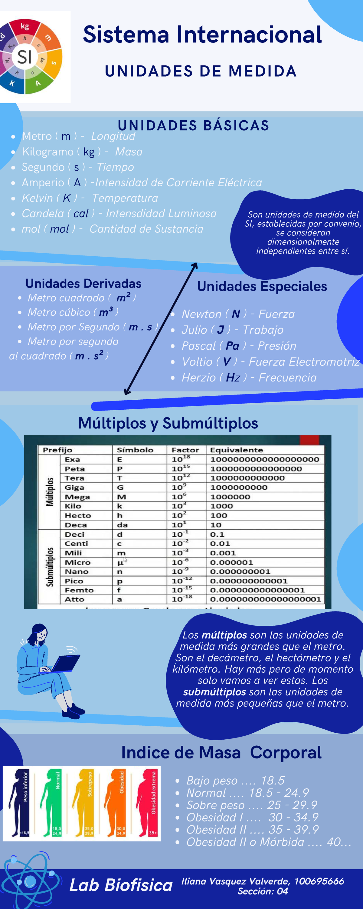 Infografía de Biofísica: Unidades del Sistema Internacional - Studocu