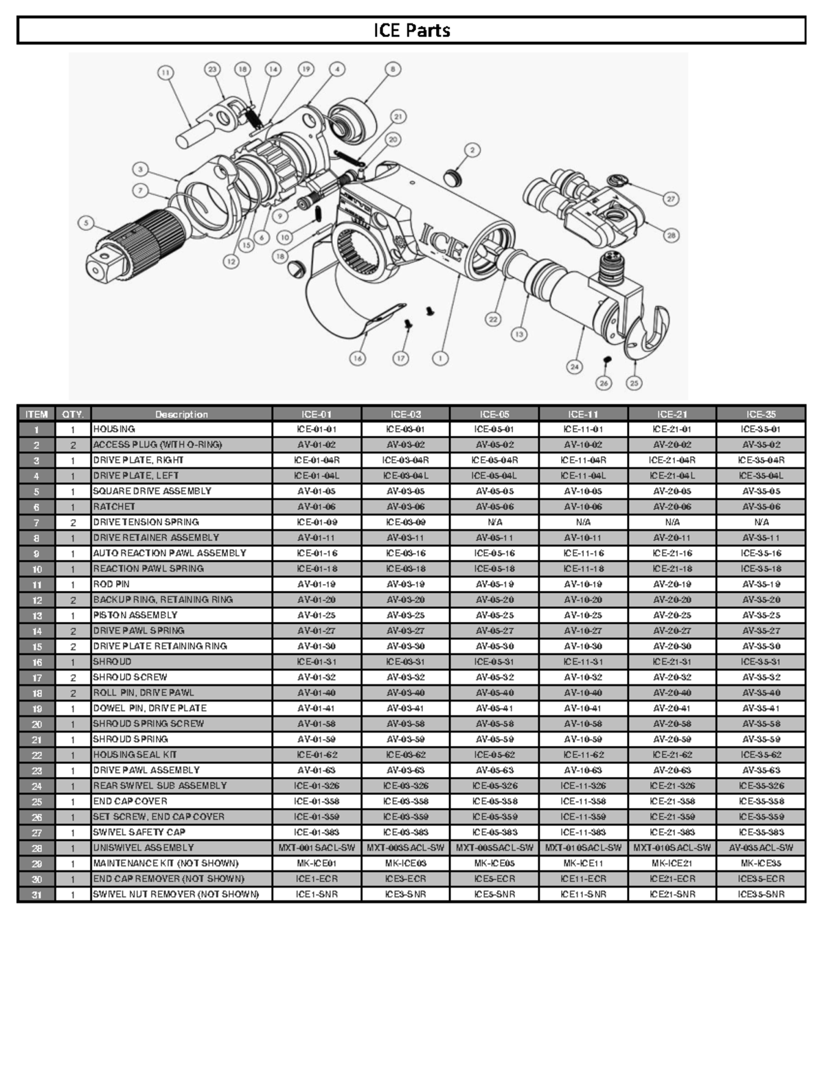 ICE Parts Inventory List - Studocu