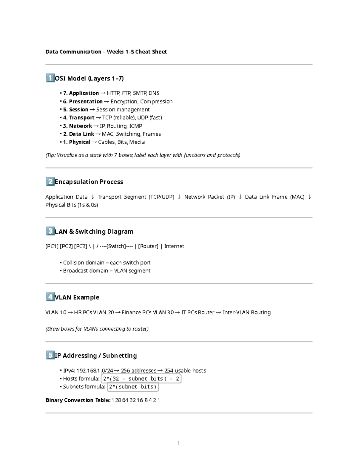 Data Comm Cheat Sheet: OSI Model & Key Protocols Overview - Studocu