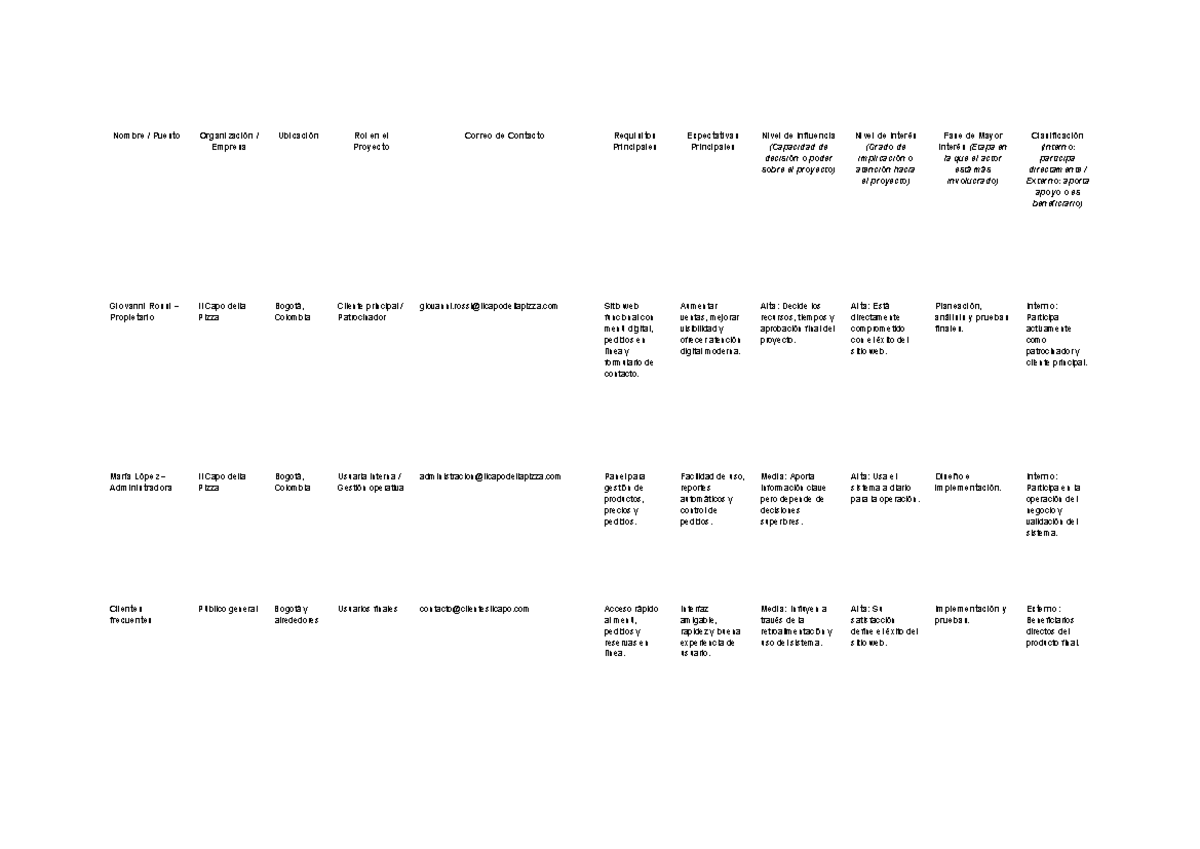 Matriz de Stakeholders del Proyecto Il Capo della Pizza - Versión Final ...