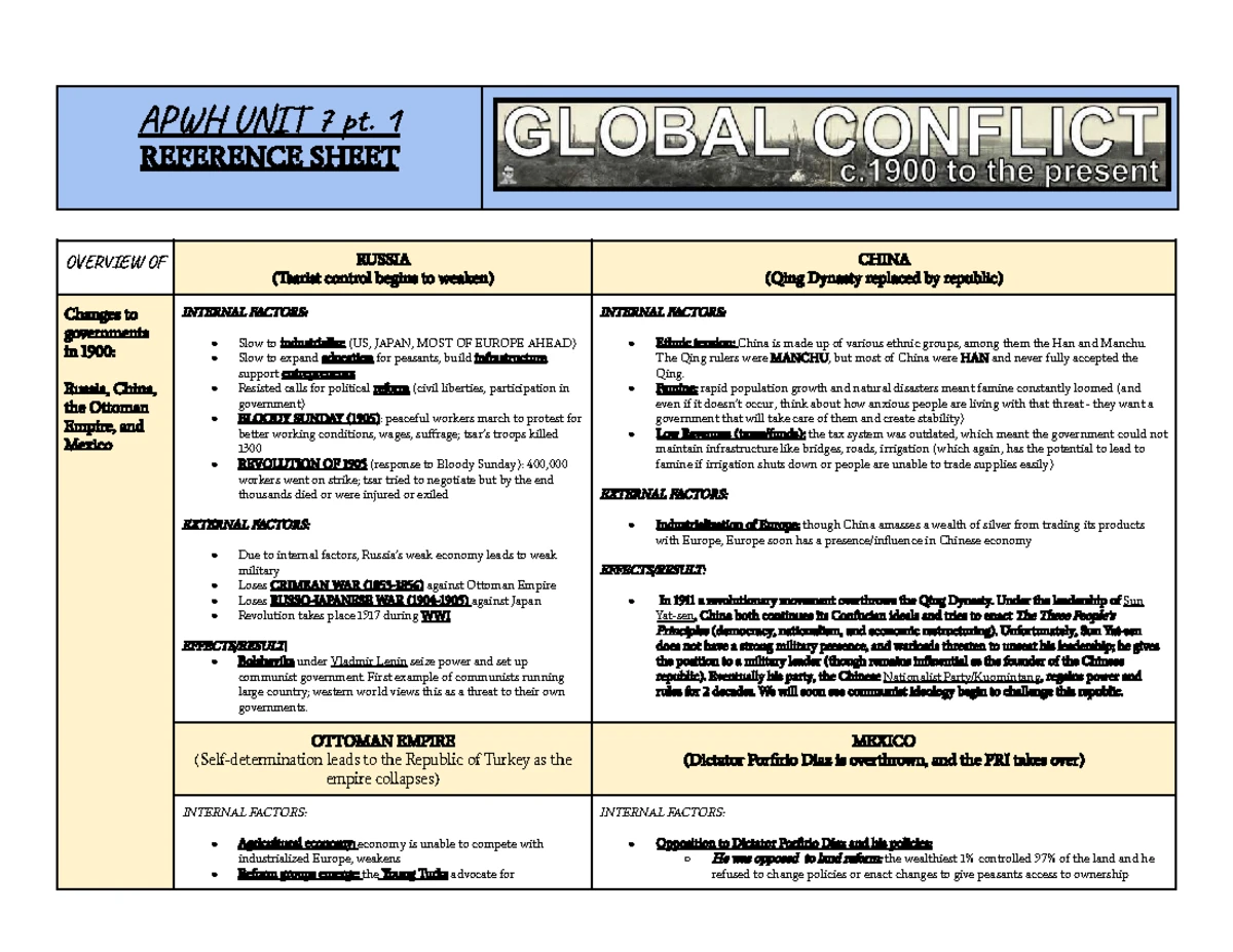 APWH Unit 9 cheat sheet: advancements in technology and their impacts ...