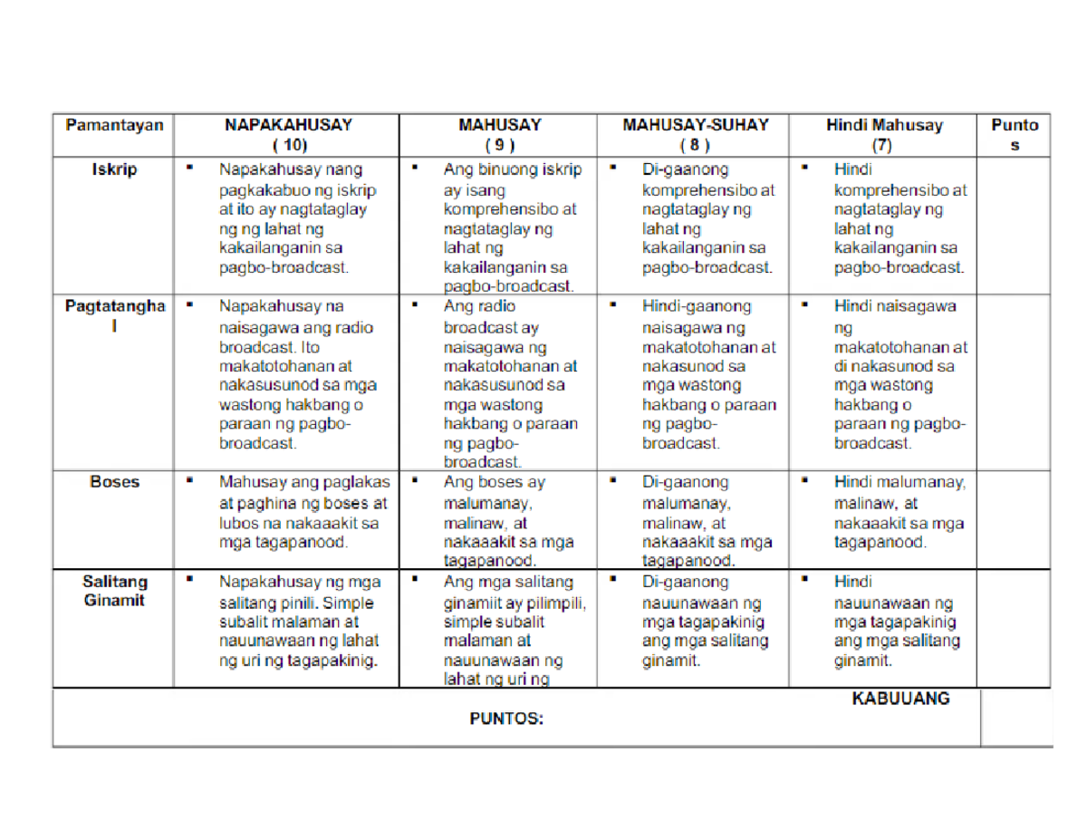 Rubrics for Project Broadcasting (Pagtatangha) Evaluation Criteria - Studocu