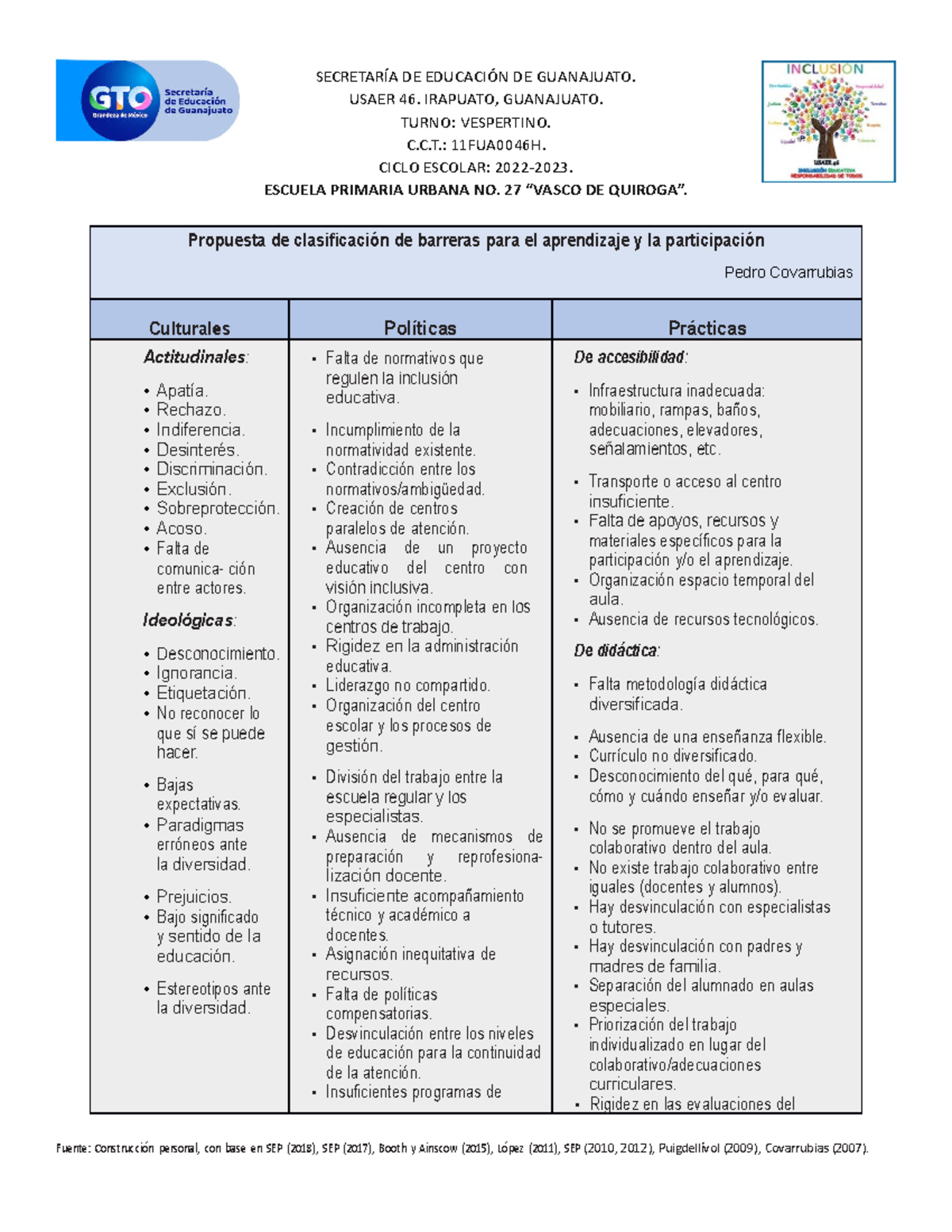 Propuesta de Clasificación de Barreras para el Aprendizaje - BAP - Studocu