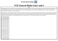 General Maths - Grade: 11 - Victorian Certificate of Education - Studocu