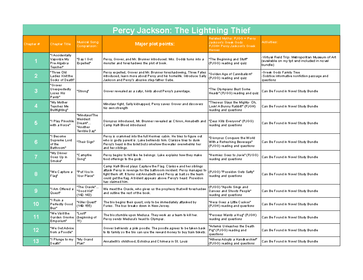 Percy Jackson: The Lightning Thief (PJGG) Chapter Analysis & Activities ...