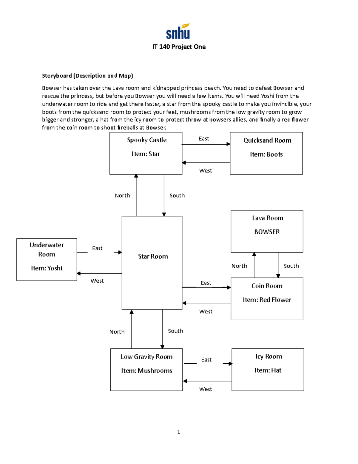 IT 140 Project One: Game Design and Item Collection Strategy - Studocu