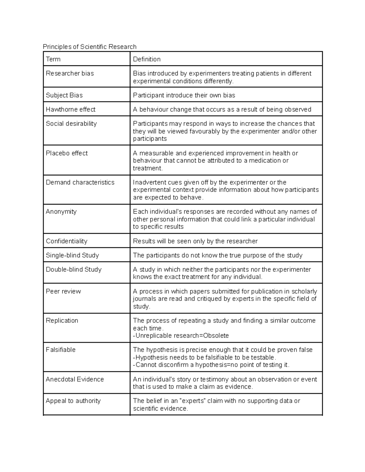 PSYC 1000 - Key Terms in Scientific Research Principles - Studocu