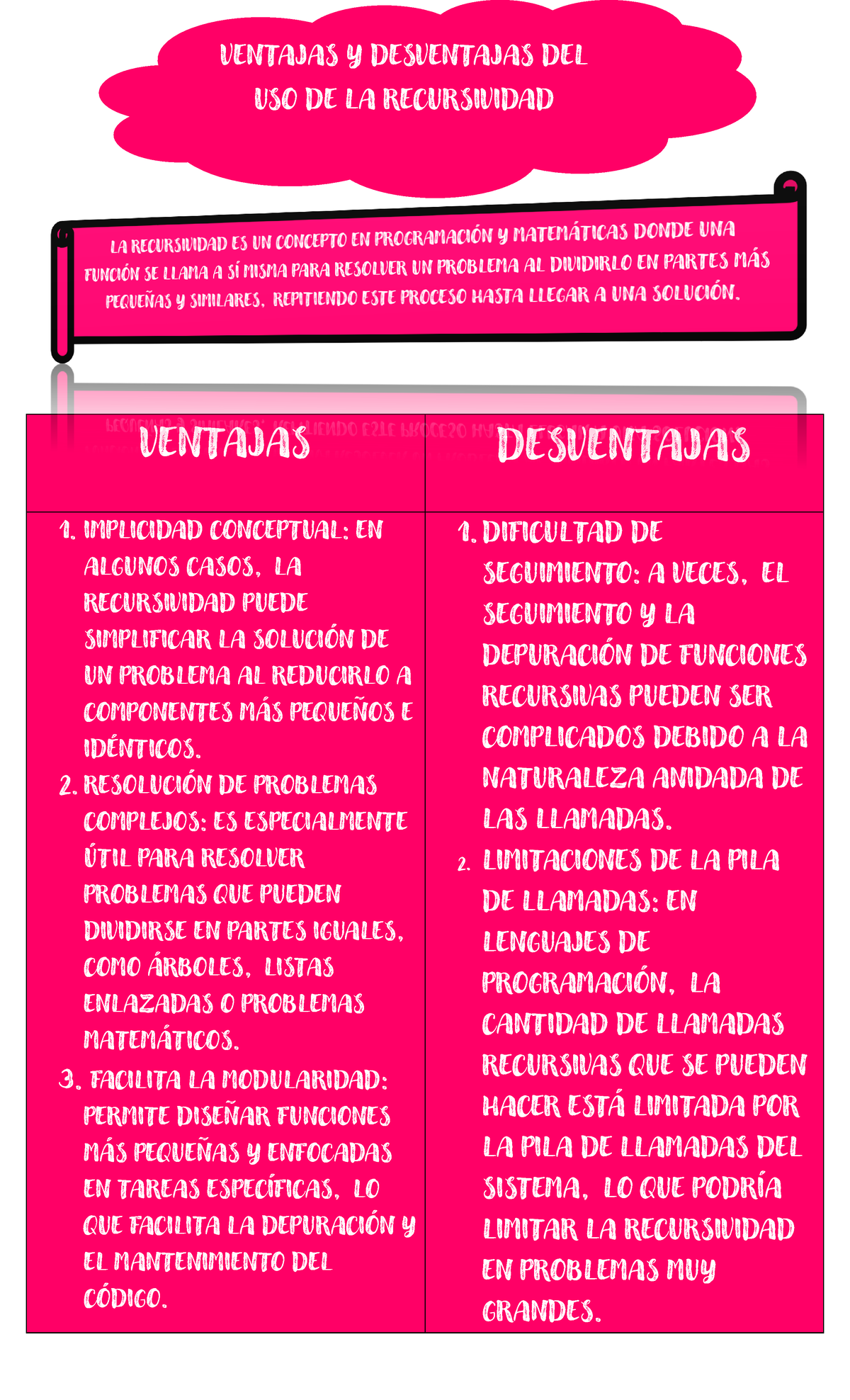 LA Recursividad: Ventajas y Desventajas en Resolución de Problemas ...