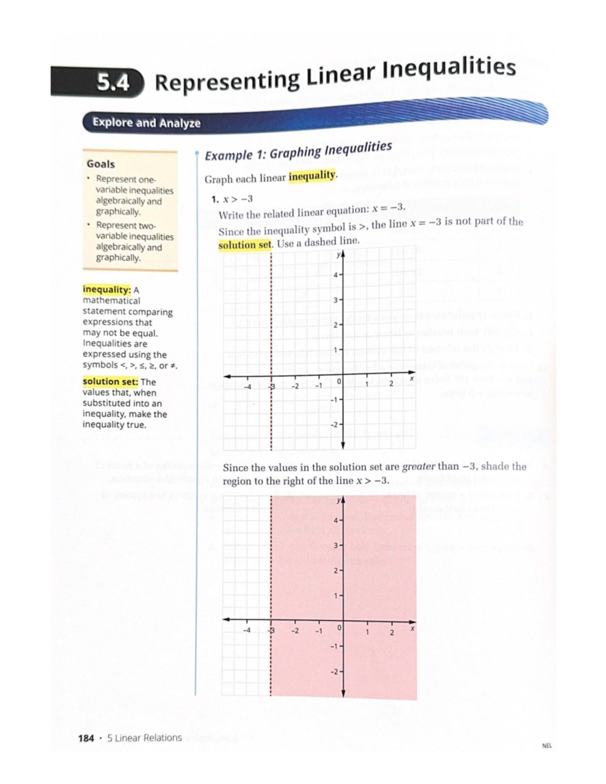 5.4 Representing Linear Inequalities: Graphing and Analyzing Solutions ...