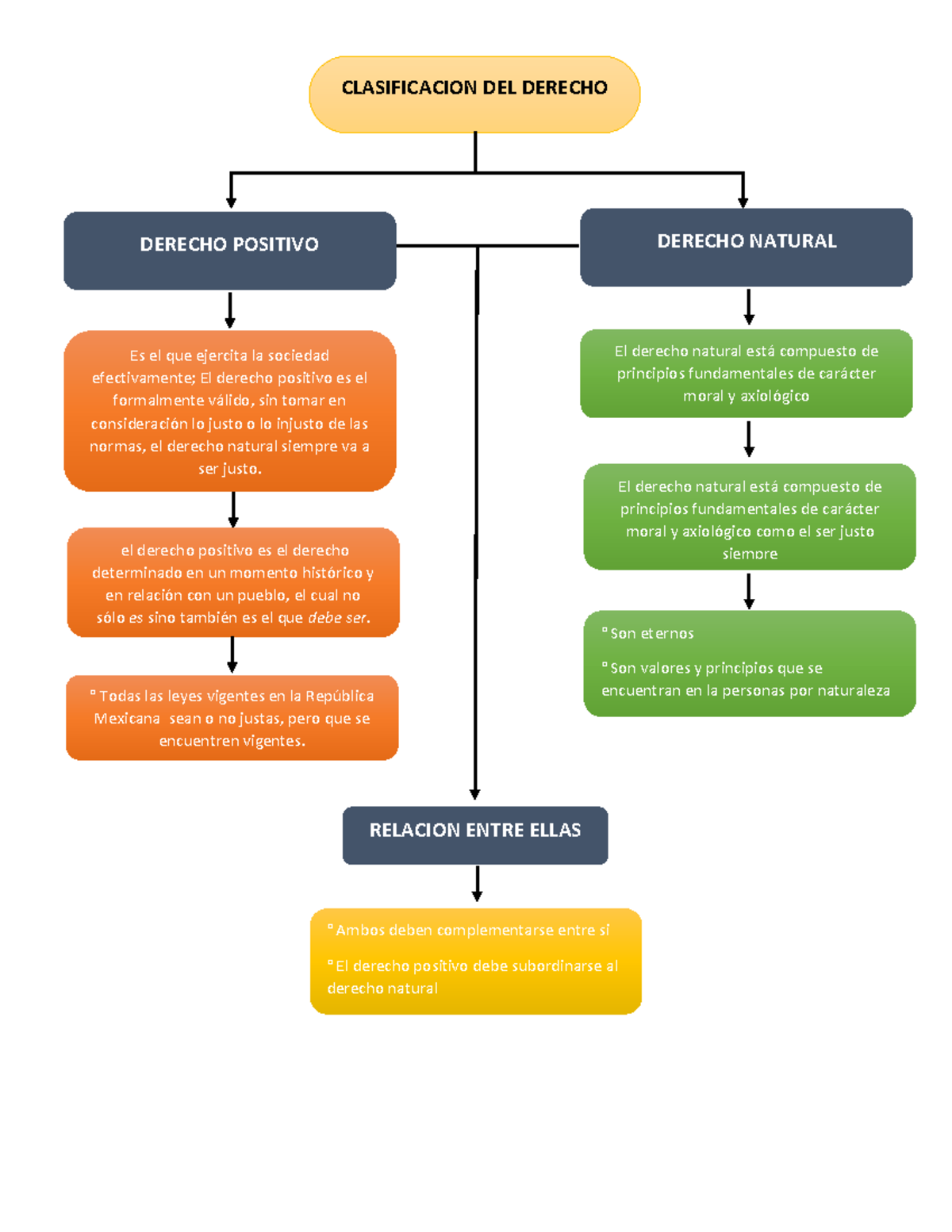 Clasificacion Del Derecho Persona Natural Y Persona Jurídica