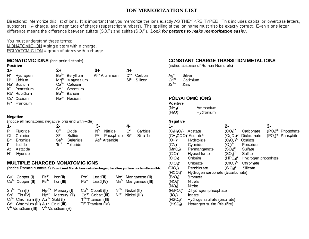 Copy of 2021-22 Ion Memorization List - ION MEMORIZATION LIST ...
