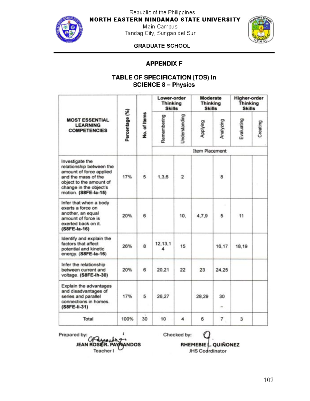 Appendix-F-TOS - In education, TOS stands for Table of Specifications ...