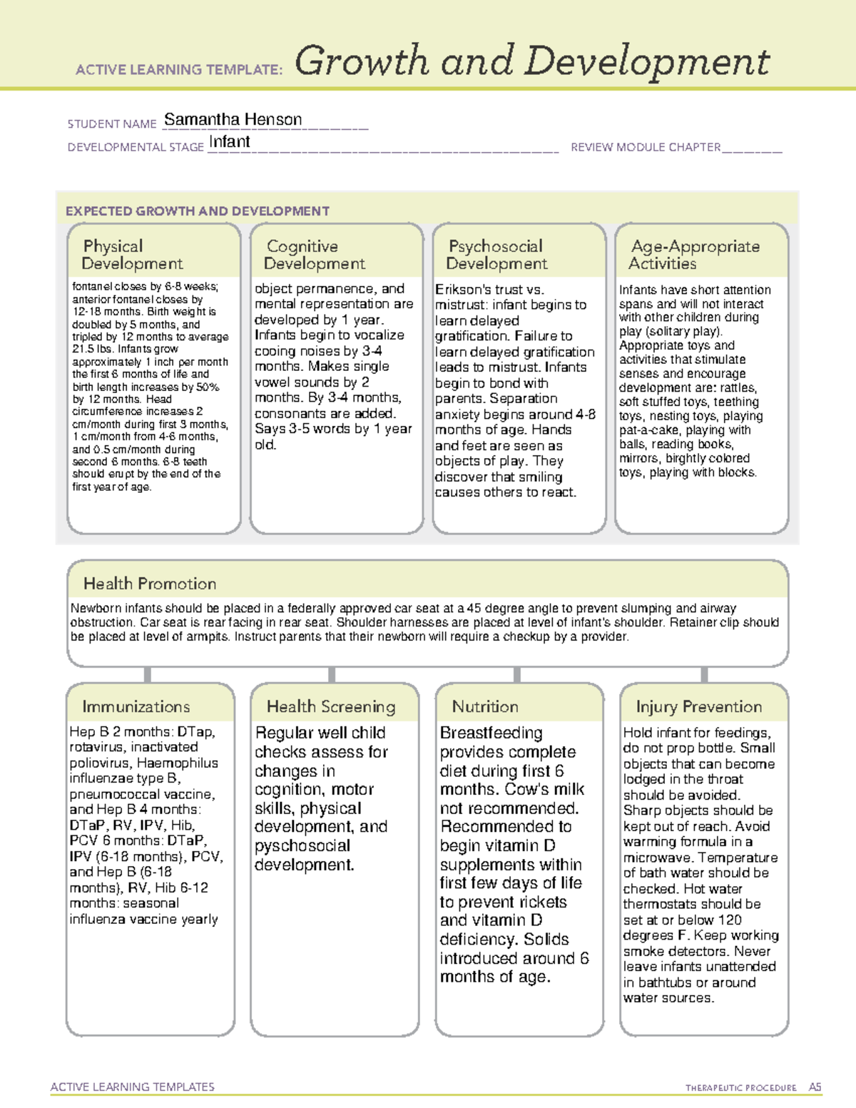 Infant Growth & Development: Active Learning Template for Healthcare ...