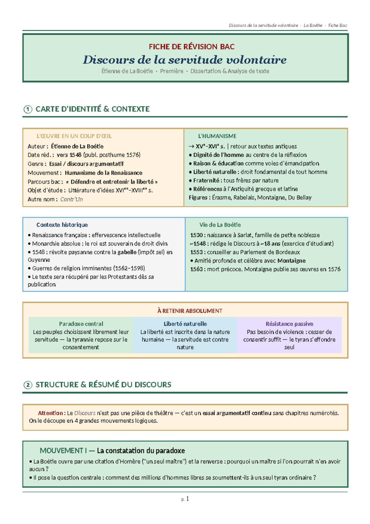 Fiche de Révision Bac : Discours de la Servitude Volontaire - La Boétie ...