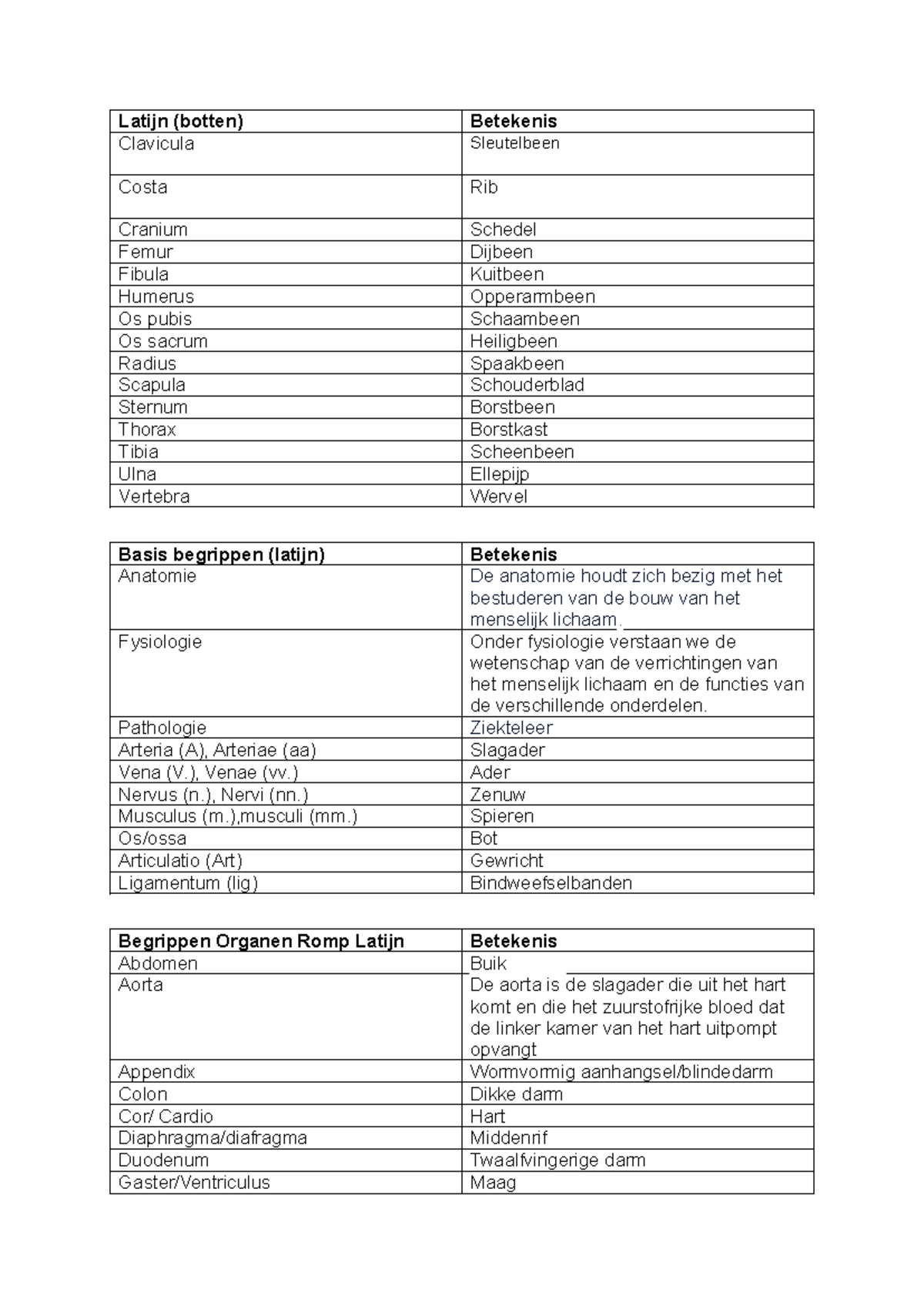 Begrippenlijst TS-AFP: Anatomische en Fysiologische Terminologie ...