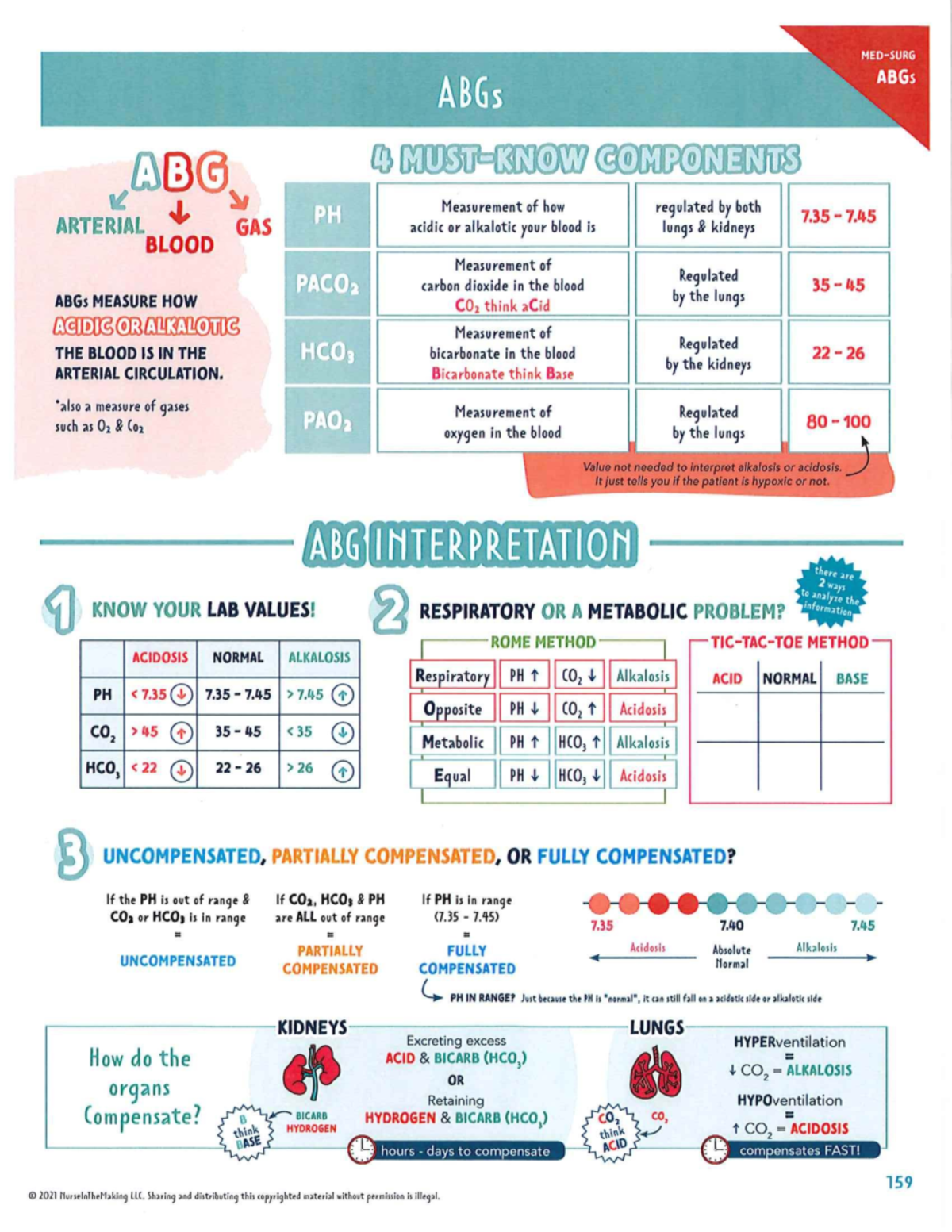 ABG Handouts: Understanding Acid-Base Balance and Interpretation - Studocu