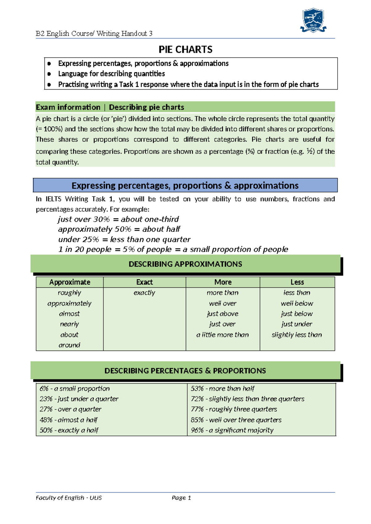 IELTS Writing Task 1: Describing Pie Charts Guide - Studocu