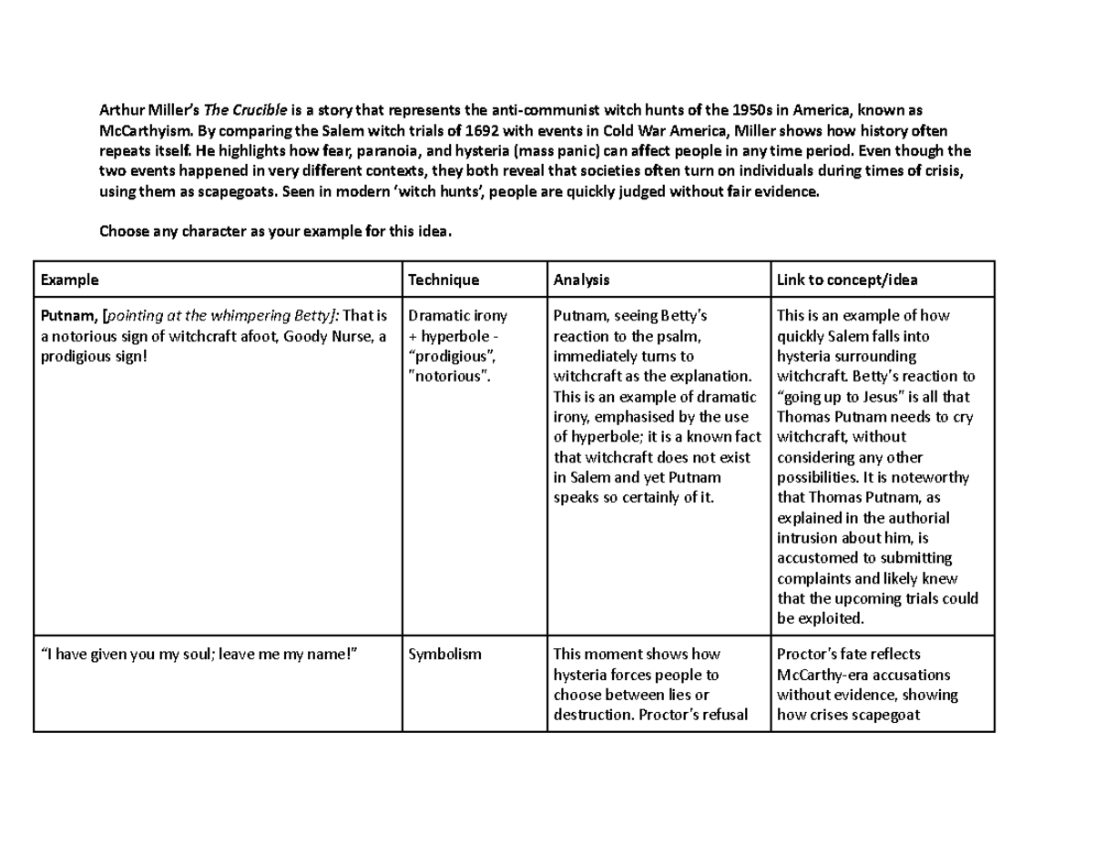ENG 101: Fear and Hysteria in Arthur Miller's The Crucible - Studocu