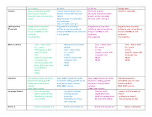 Adolescent G&D - growth and development chart - 13-14 years 15-17 yr ...