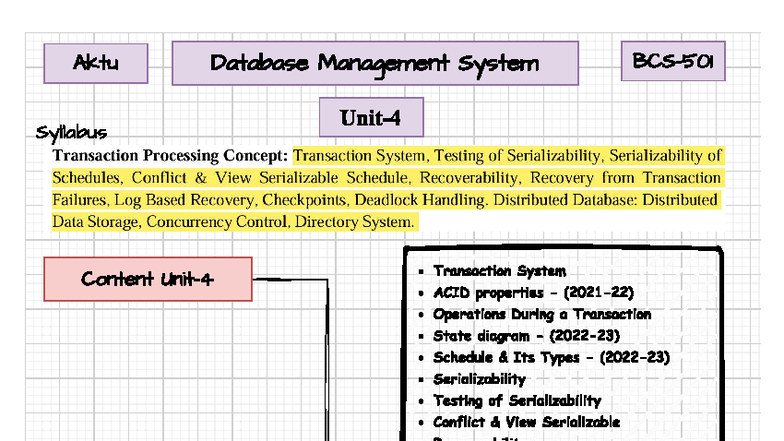 Unit-IV: Database Management System (DBMS) Lecture Notes on Transaction ...