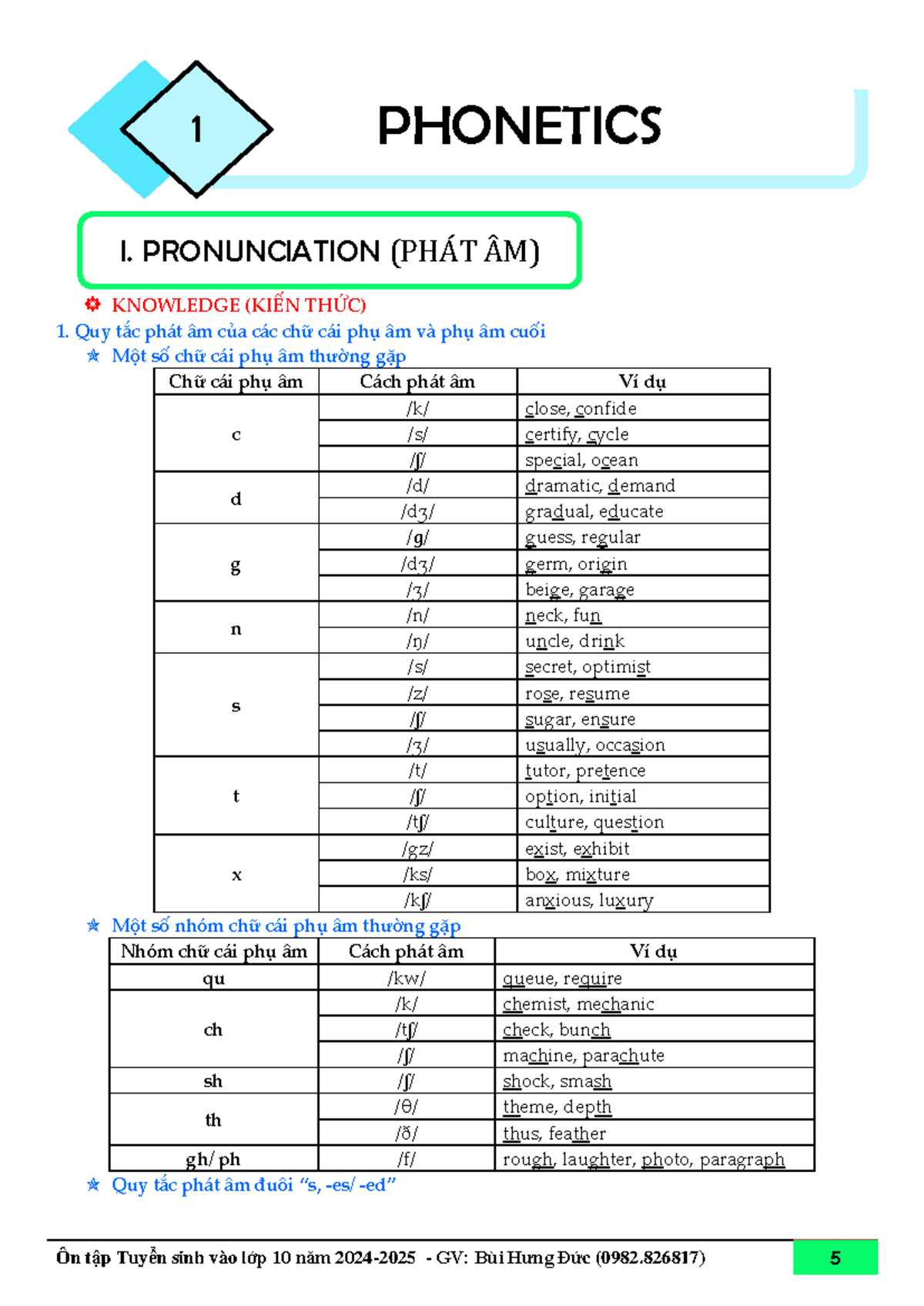 PHONETICS I: PRONUNCIATION AND STRESS RULES (PHÁT ÂM) - Studocu