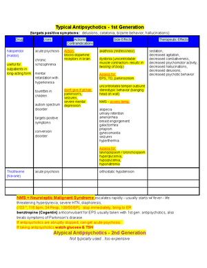 Bugs and Drugs Cheat Sheet April 2021 - Bugs Drugs Study Cheat Sheet ...