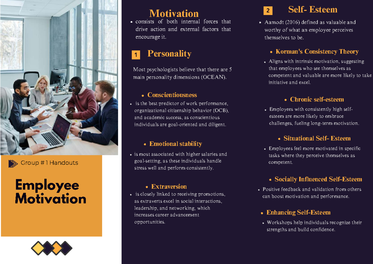 Employee Motivation Handouts: Key Theories and Strategies for Success ...
