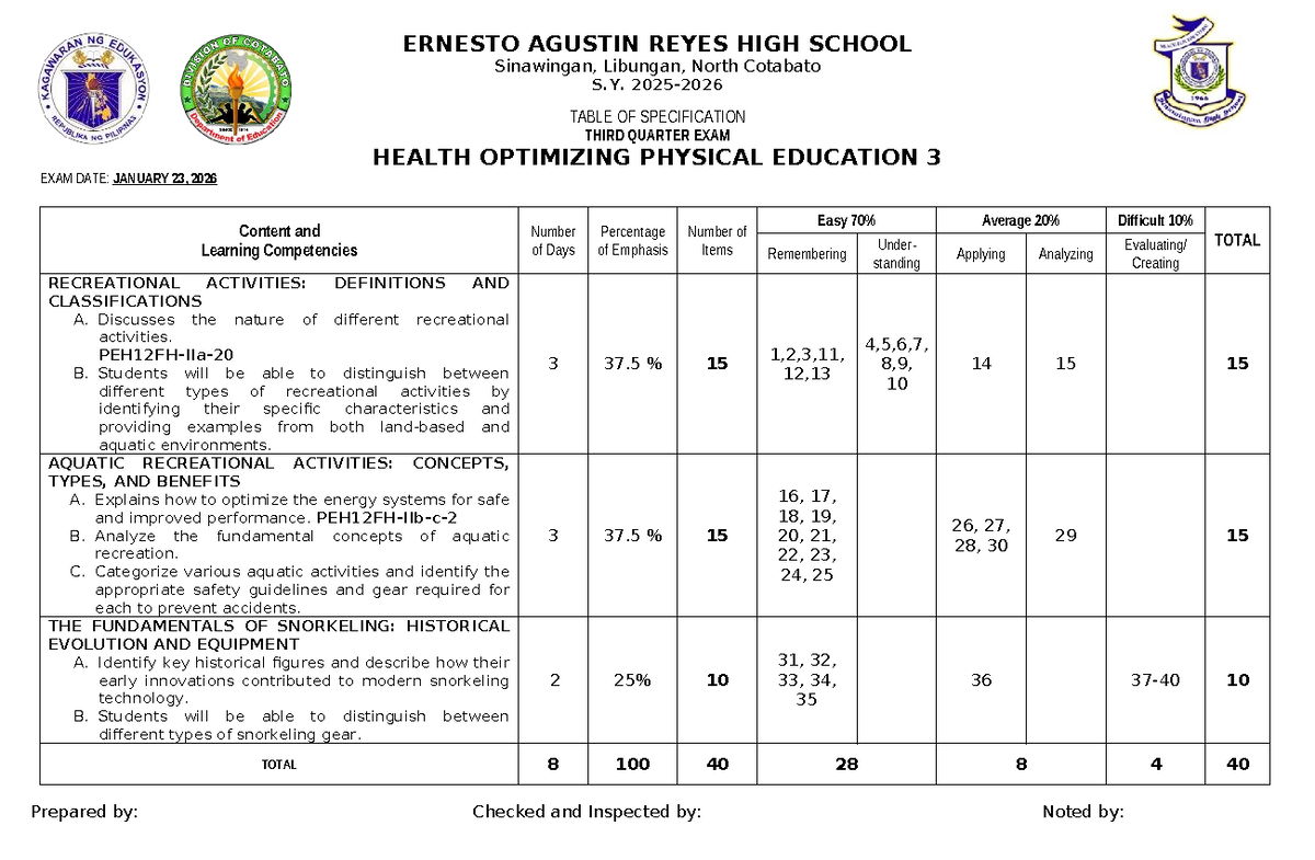 Q3 TOS for Health Optimizing PE 3 Exam - Recreational Activities - Studocu