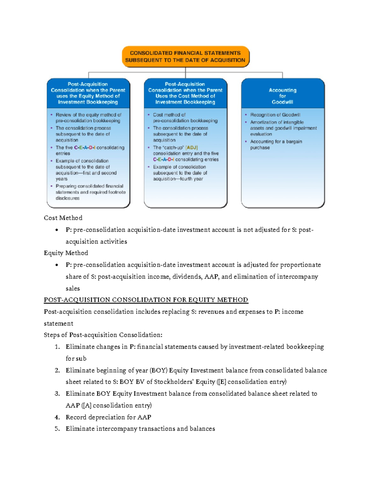 Ch. 3 Consolidated Financial Statements Post-Acquisition Overview - Studocu