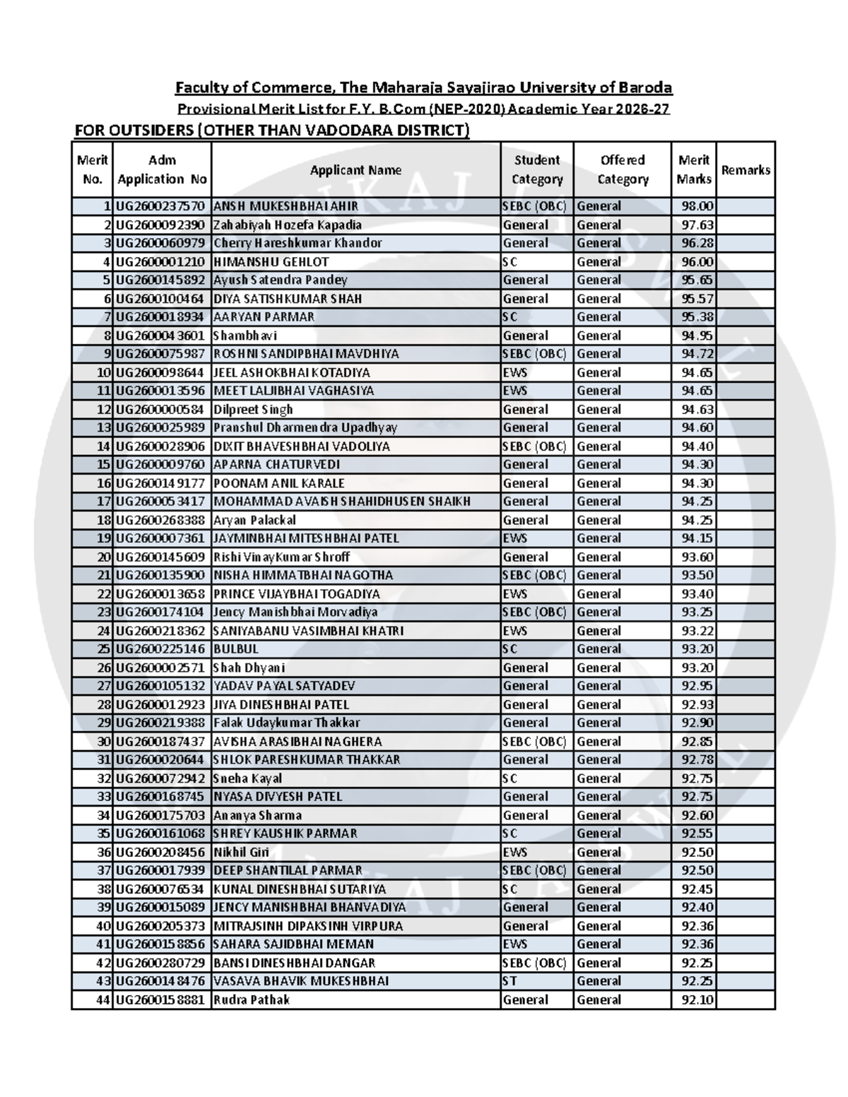 Provisional Merit List for F.Y. B.Com (NEP-2020) AY 2026-27 for ...