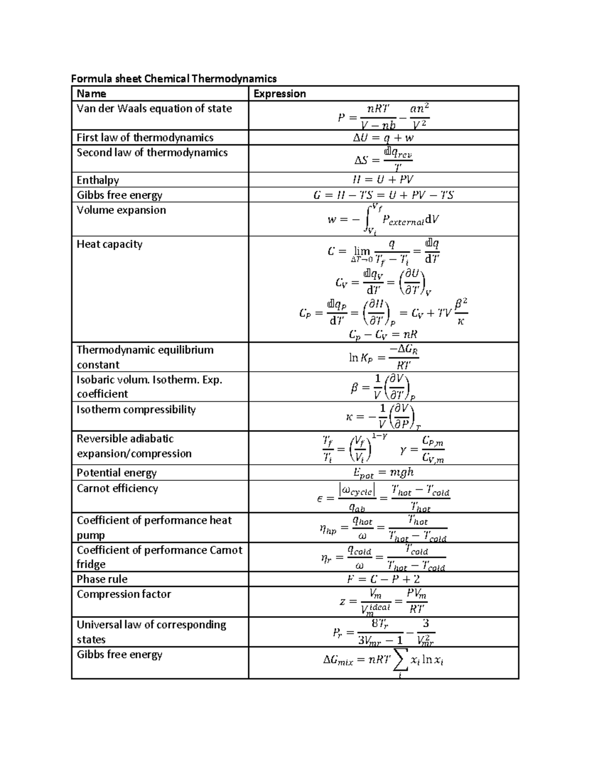 Formules thermodynamica - Warning: TT: undefined function: 32 Formula sheet Chemical ...