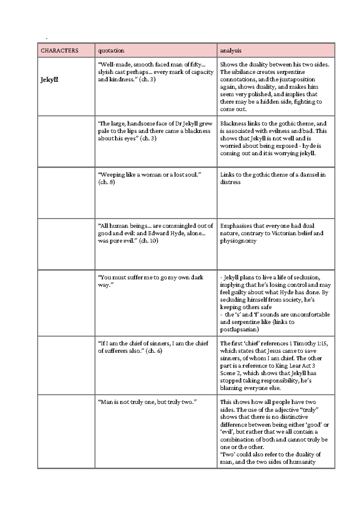 J&H Quotes Analysis: Exploring Duality and Gothic Themes (Ch. 1-10 ...
