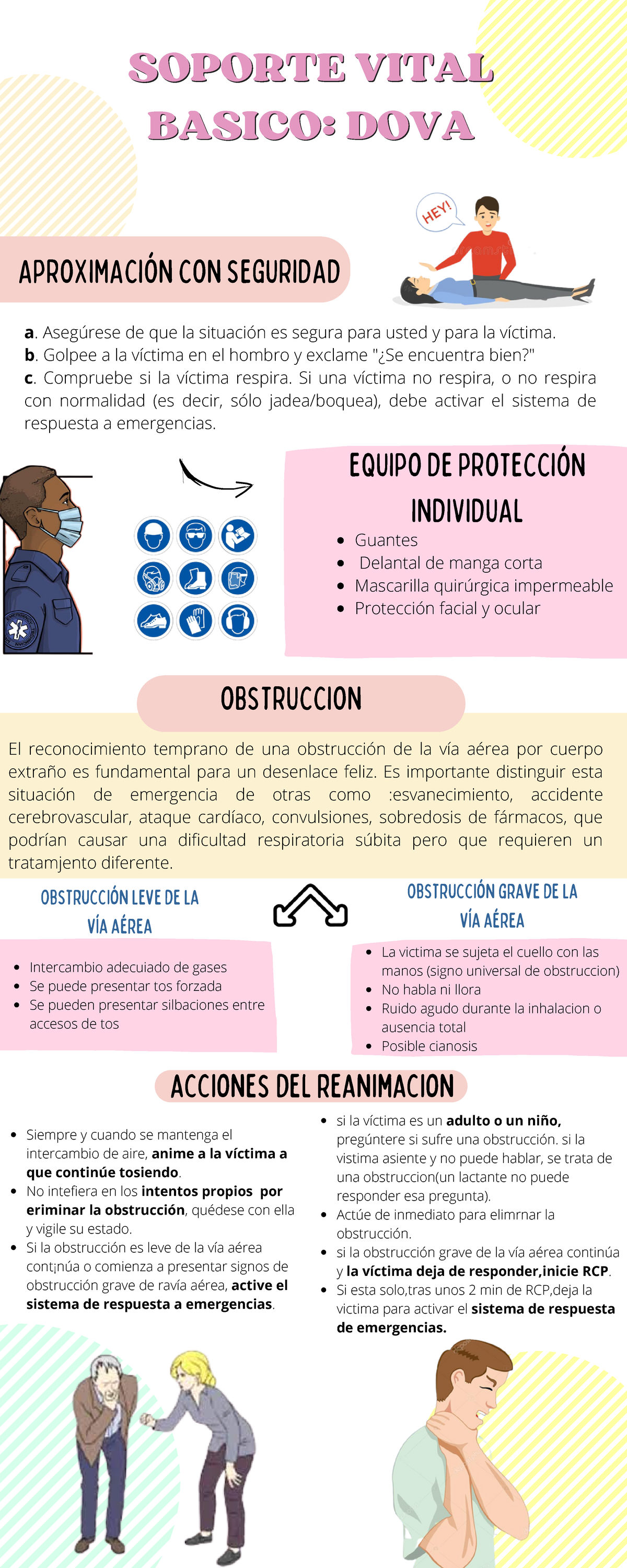 Procedimiento Básico en Soporte Vital DOVA para Obstrucción de Vía ...