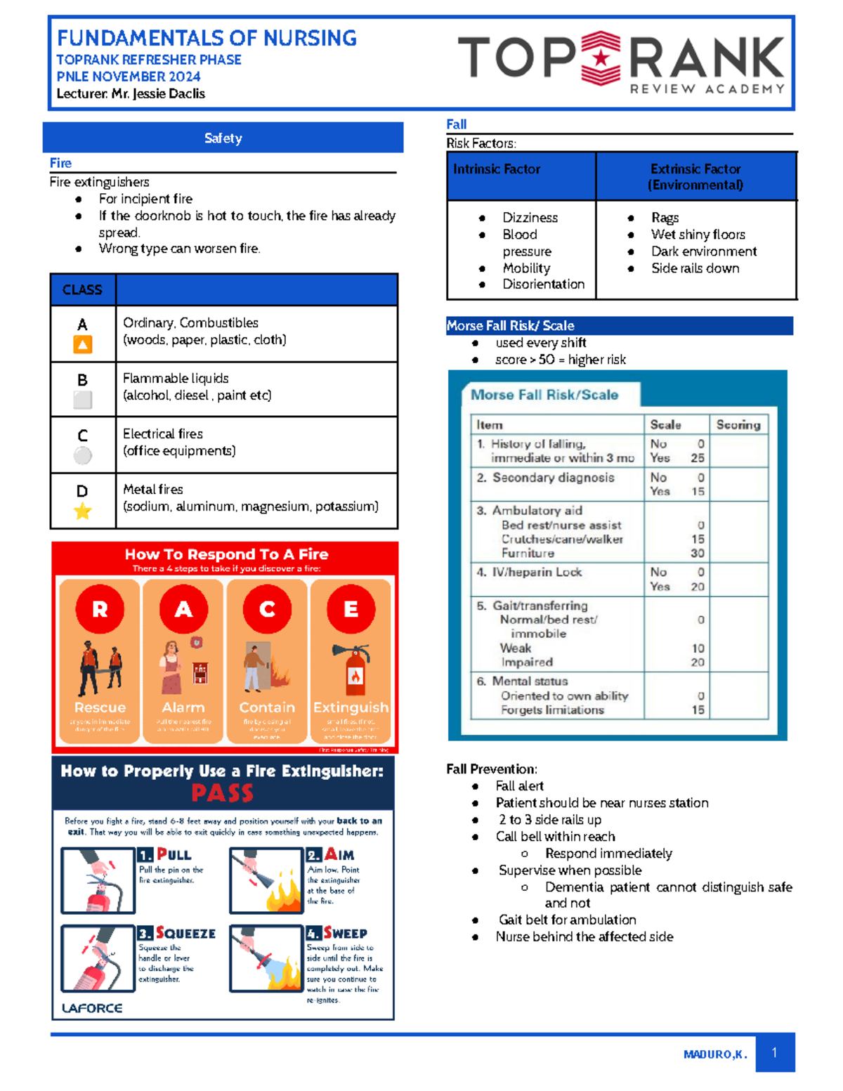 FUNDAMENTALS OF NURSING REFRESHER NOTES FOR PNLE 2024 - Studocu