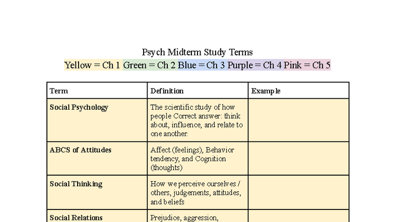 Psych 101 Midterm Study Guide: Key Terms & Concepts - Studocu