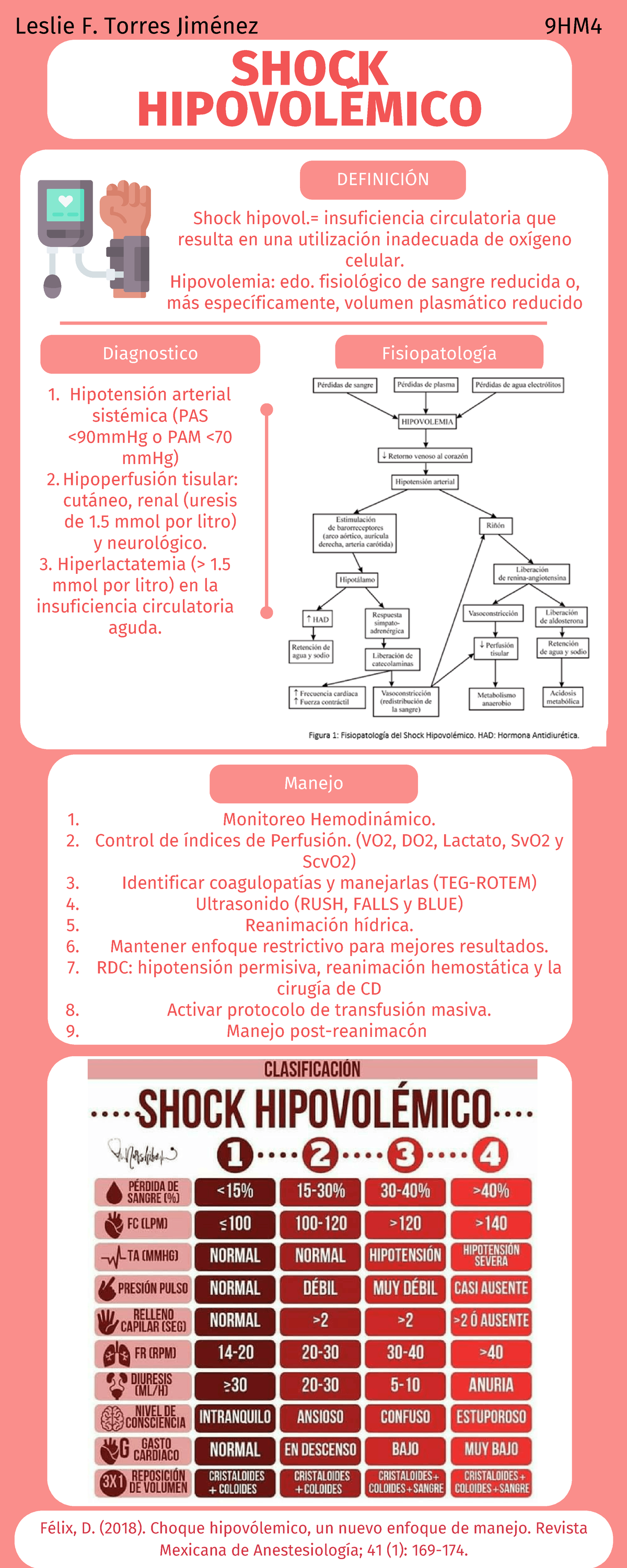 Infografía sobre el Manejo del Shock Hipovolémico - 9HM - Studocu