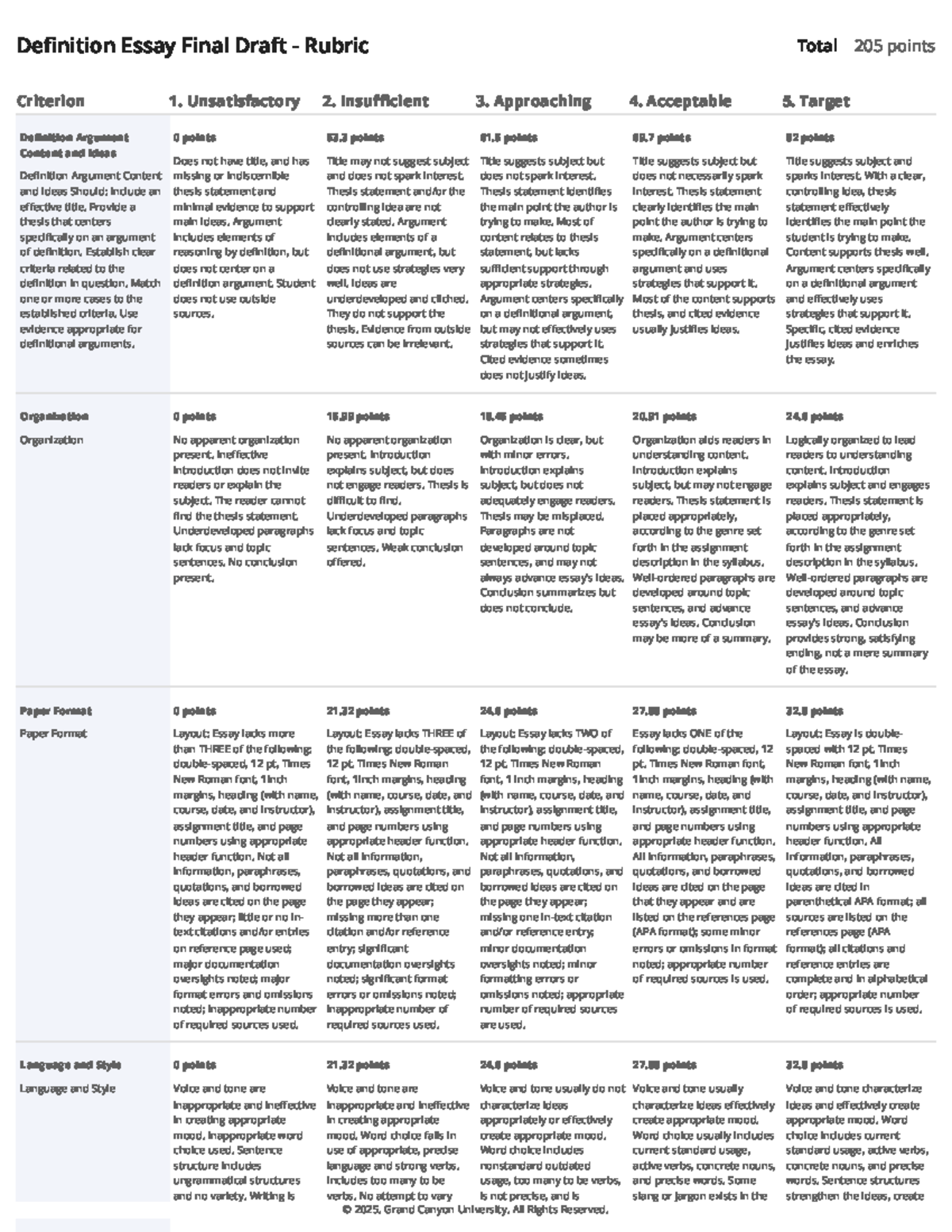 ENG-106 Definition Essay Final Draft Rubric (Total 205 Points) - Studocu