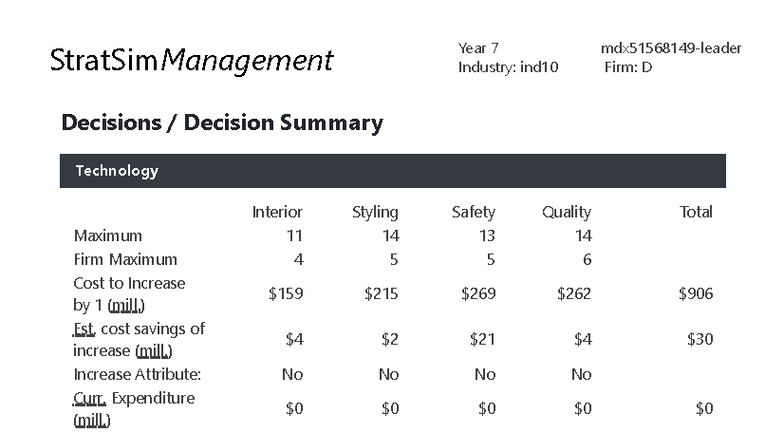 Year 7 StratSim Management Decision Summary & Analysis (IND10) - Studocu