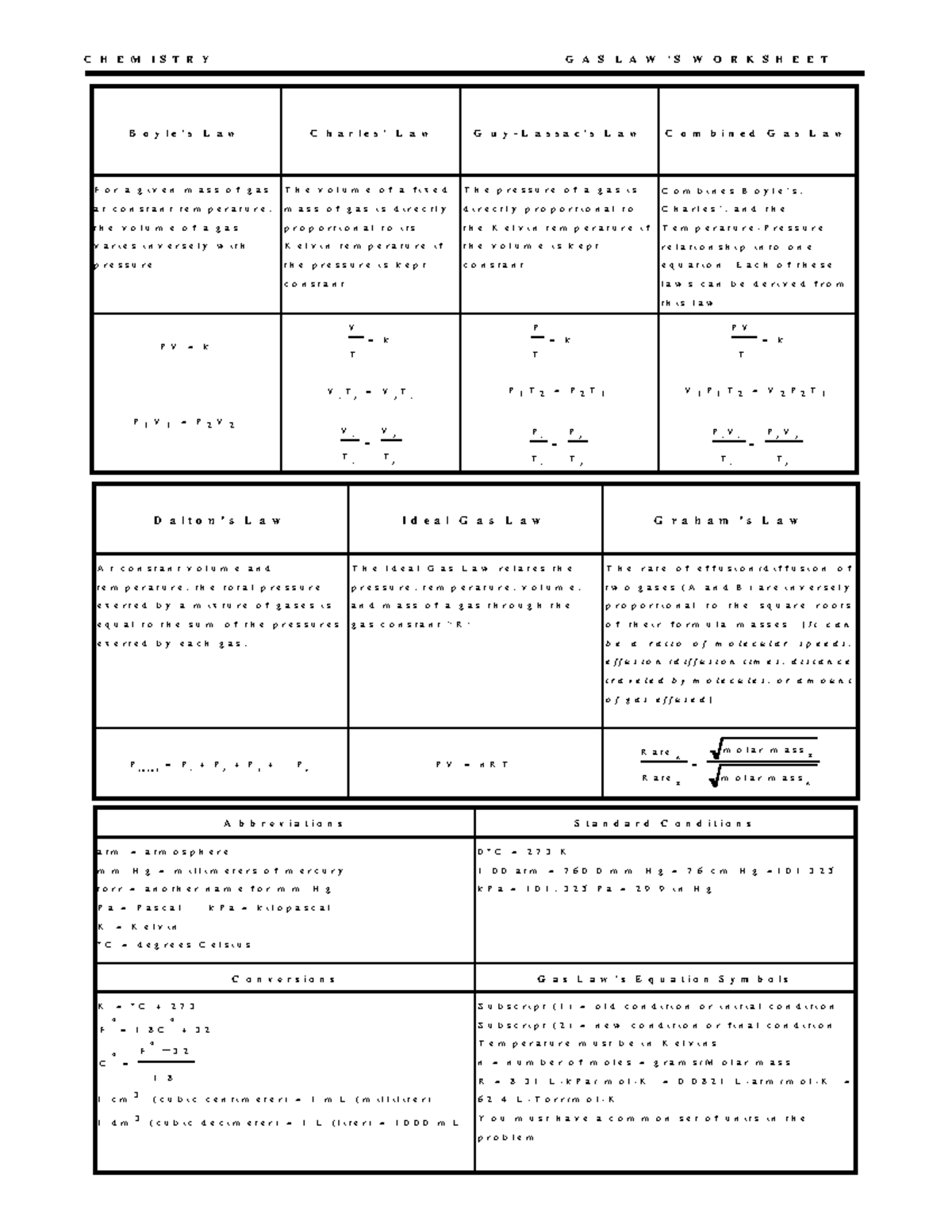 Chemistry 11 gas laws worksheet: Combined and ideal gas law practice ...