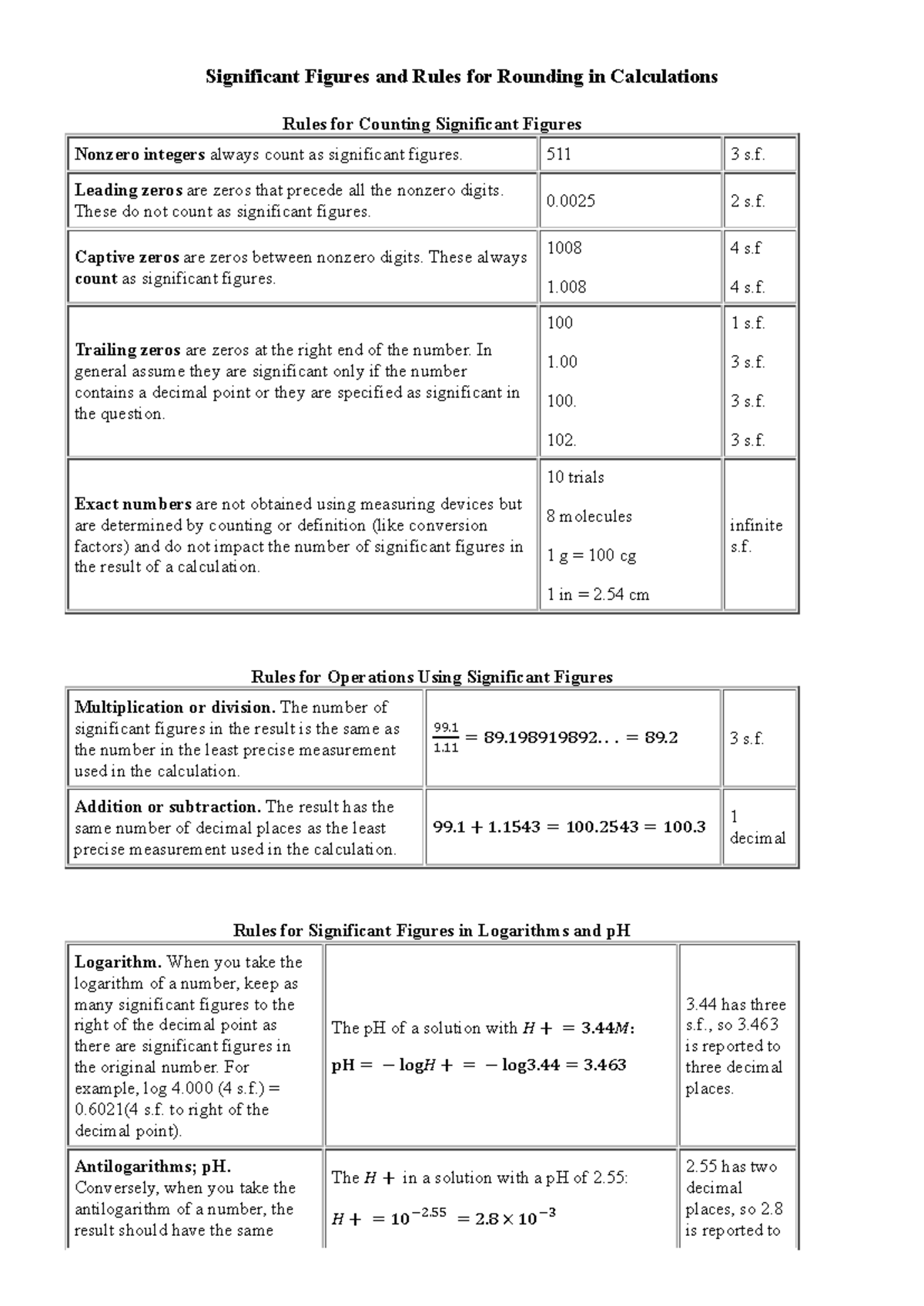 Significant Figures and Rounding Rules Summary for Calculations - Studocu