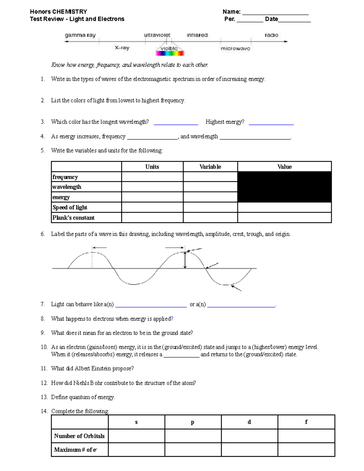 HONORS CHEMISTRY Unit 3 Test Review: Light & Electrons - Studocu