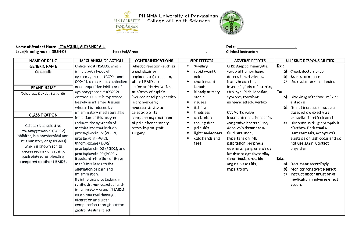 Celecoxib: Mechanism, Indications, & Nursing Considerations - DRUG ...
