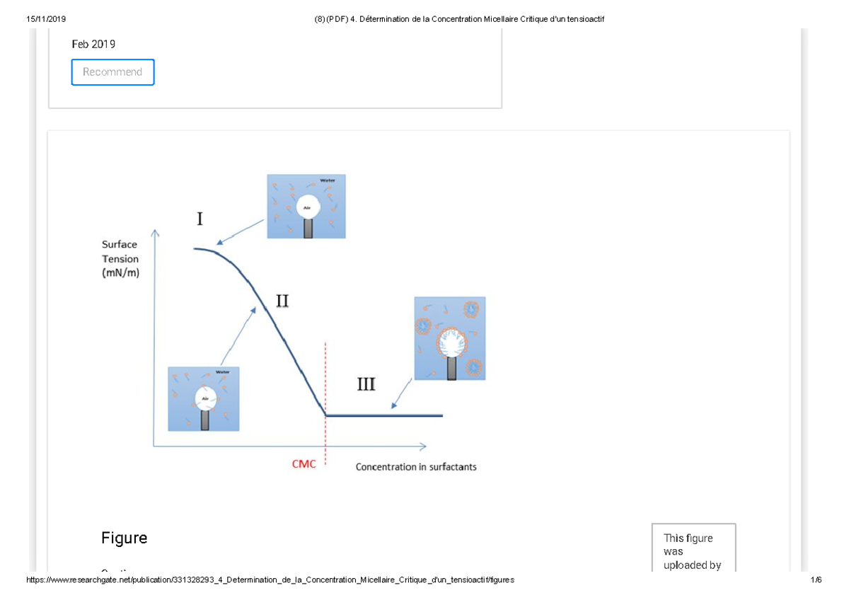 (8) (PDF) CMC Analysis of Surfactants: Method and Findings - Studocu