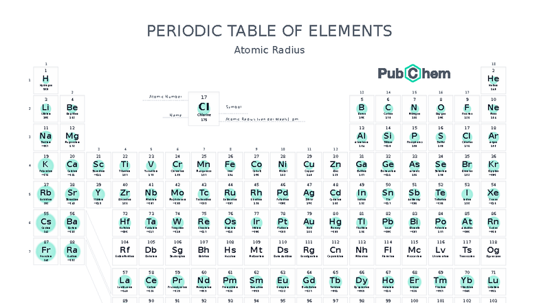 3.2 Periodic Table of Elements with Atomic Radius Data - Studocu