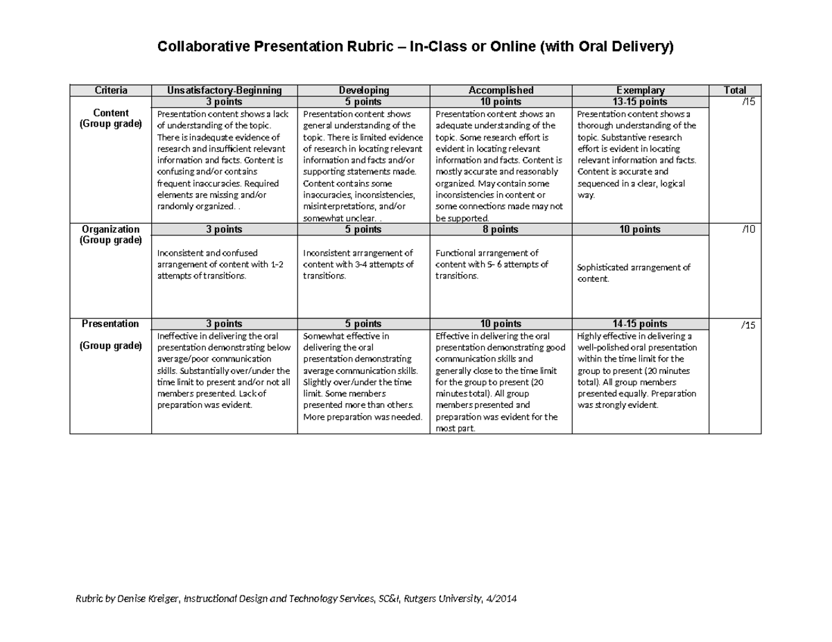 Collaborative Presentation Rubric for Online Oral Delivery (Generic ...