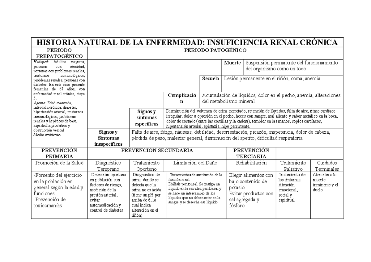 Formato de Historia Natural de la Enfermedad: Insuficiencia Renal ...