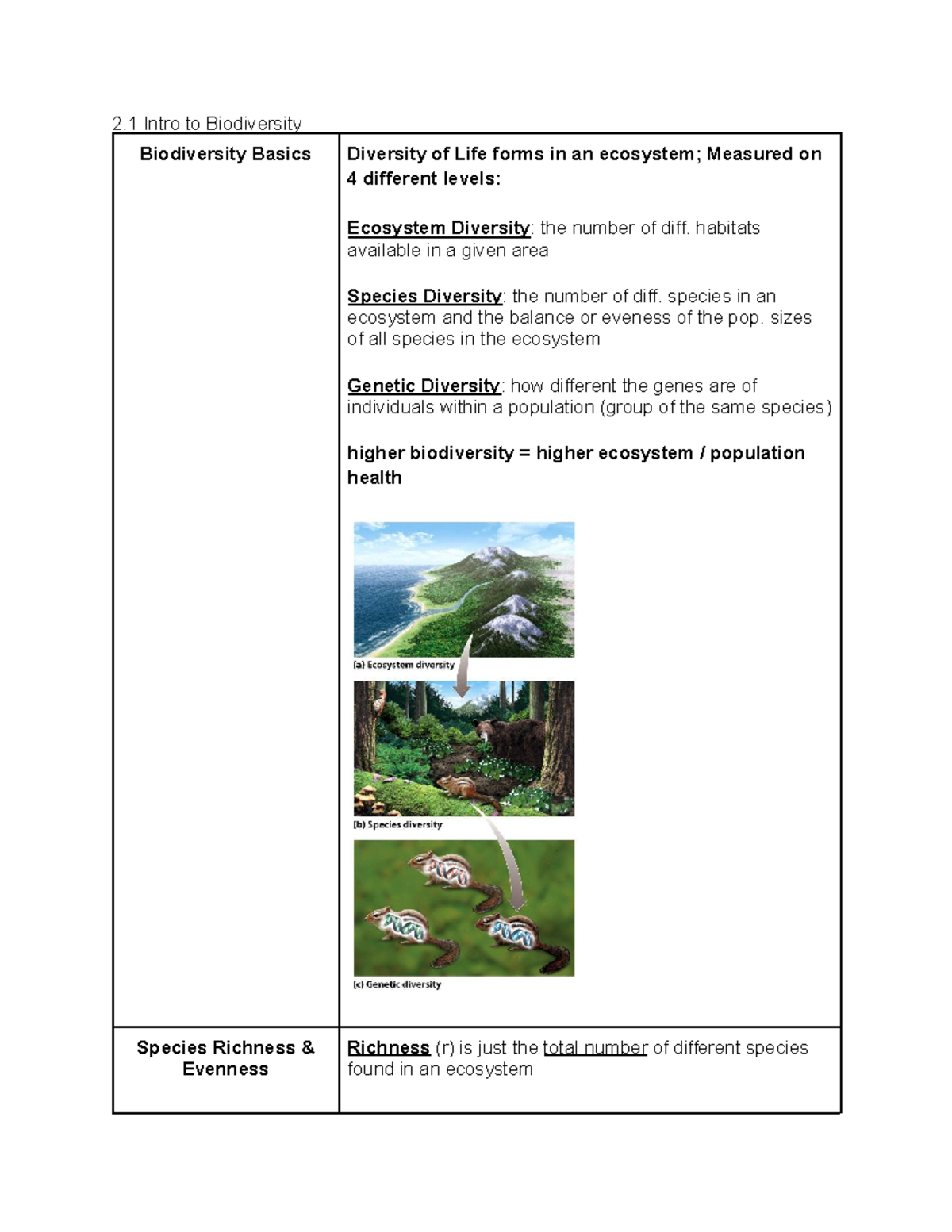 Copy of Unit 2 APES Guided Notes - 2 Intro to Biodiversity Biodiversity ...