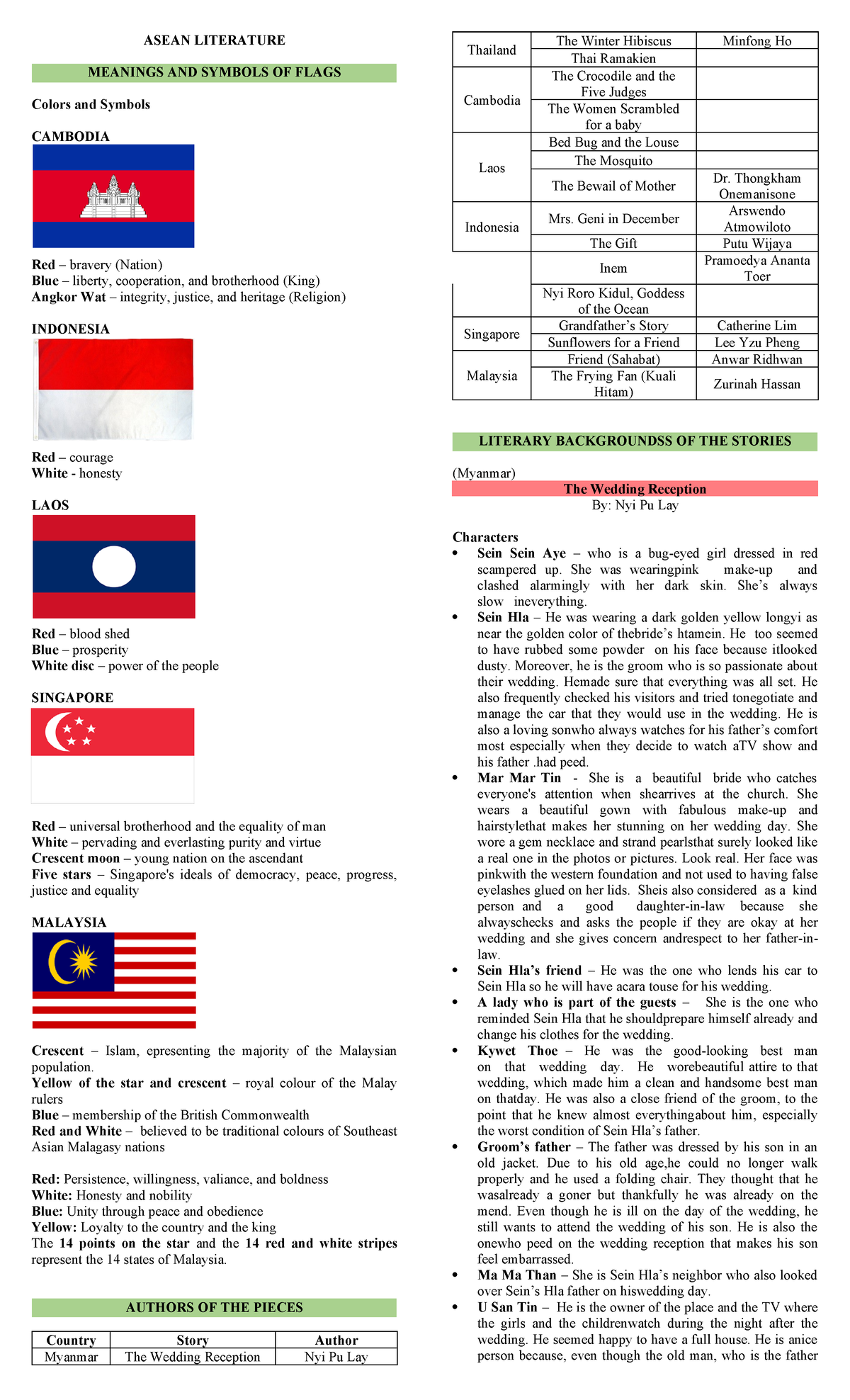 ASEAN Literature Lecture Notes: Meanings, Symbols & Authors - Studocu