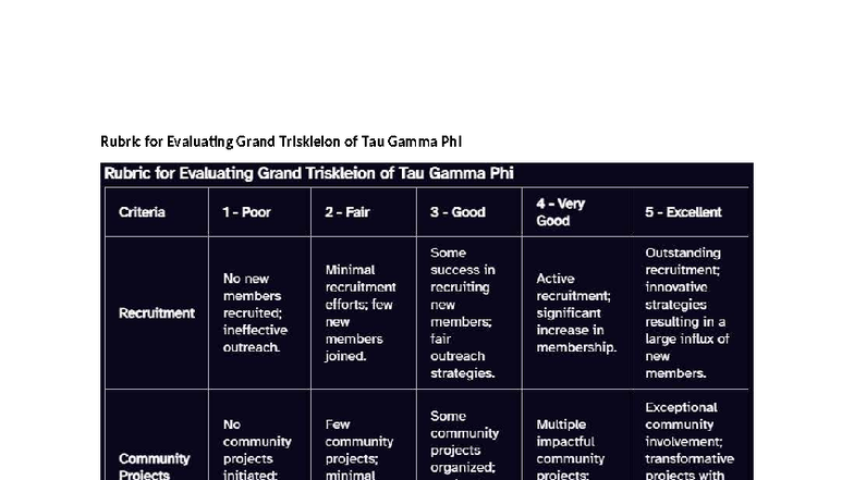 Rubric for Evaluating Grand Triskleion of Tau Gamma Phi - Media and ...